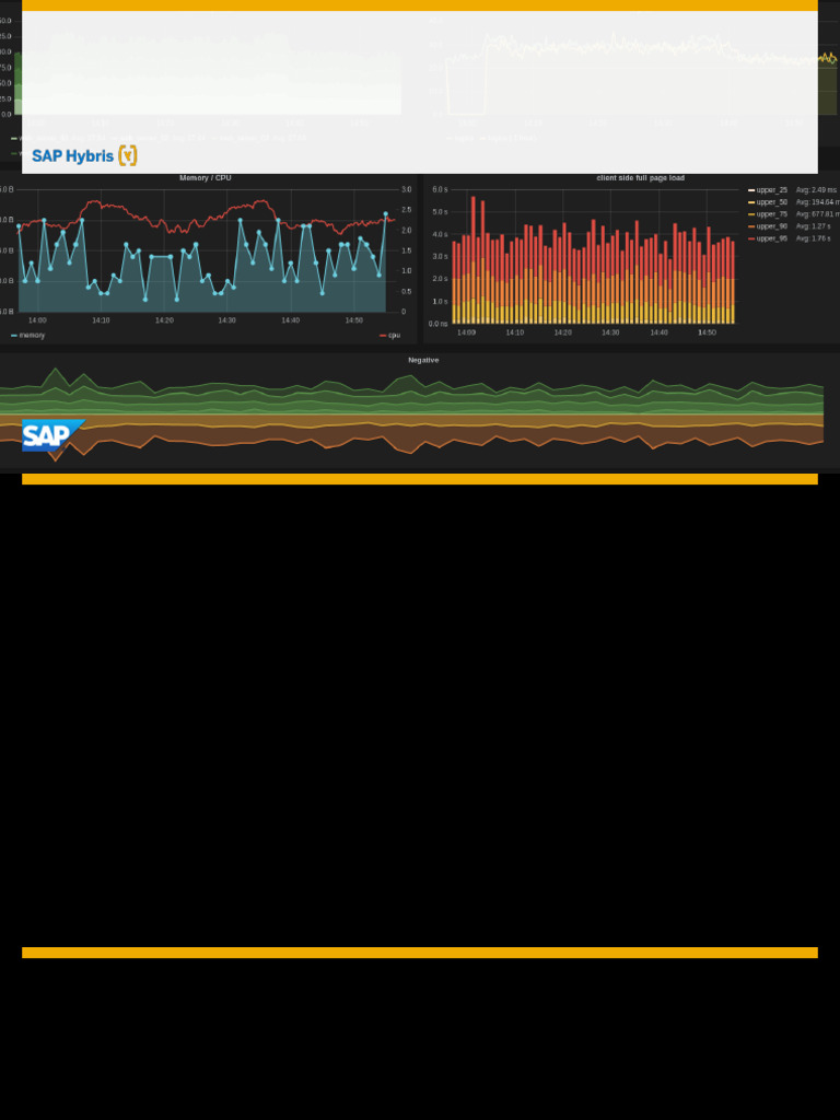 Grafana Guidebook v1.1 | PDF | Web Server | Internet & Web