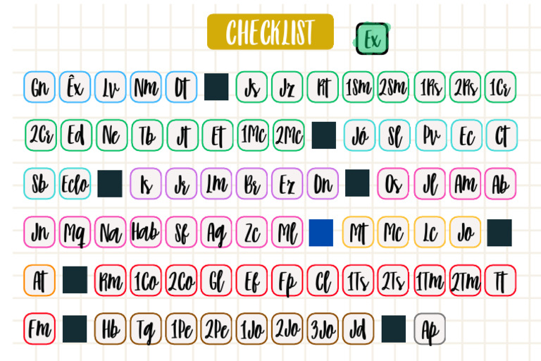 Checklist Checklistpdf | PDF