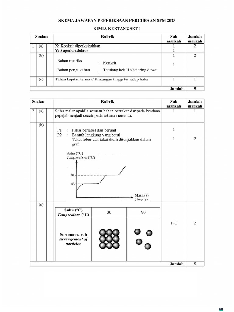 Skema - Pasir Gudang- k2 | PDF