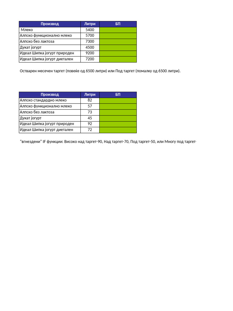 If Countif Sumif | PDF