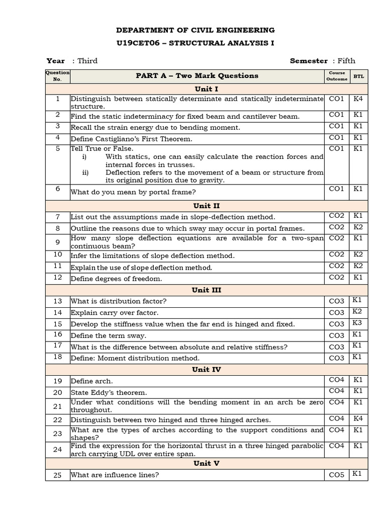 18.Question Bank - SA I - ND22 | PDF | Bending | Beam (Structure)