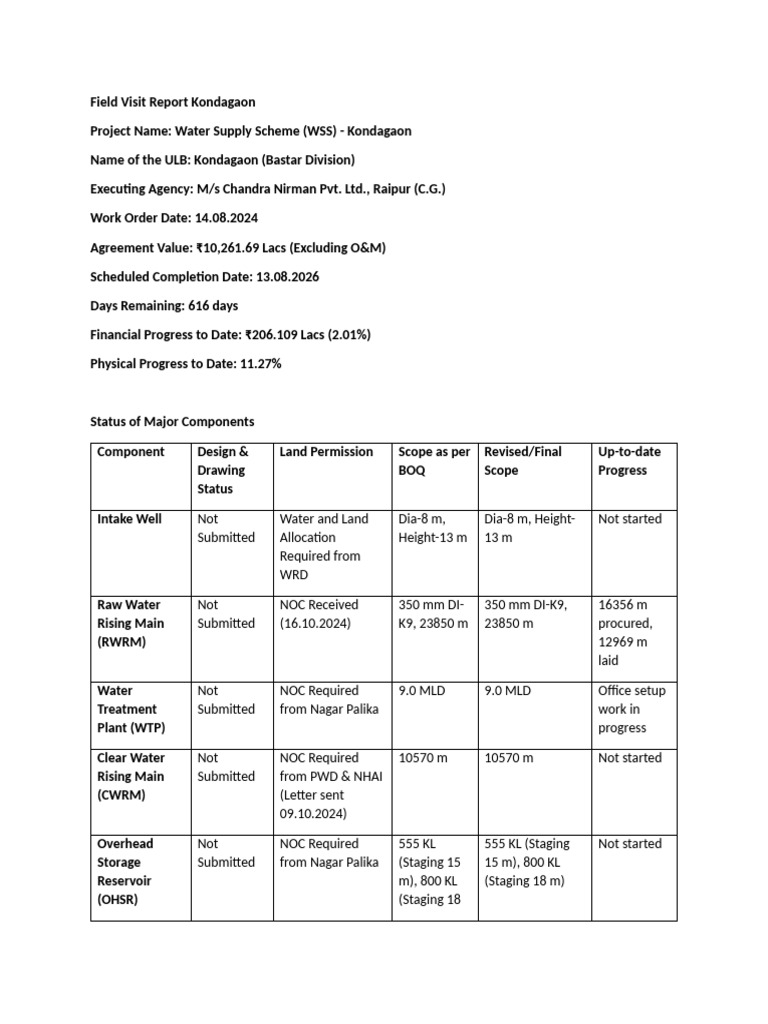 Field Visit Report Kondagaon | PDF