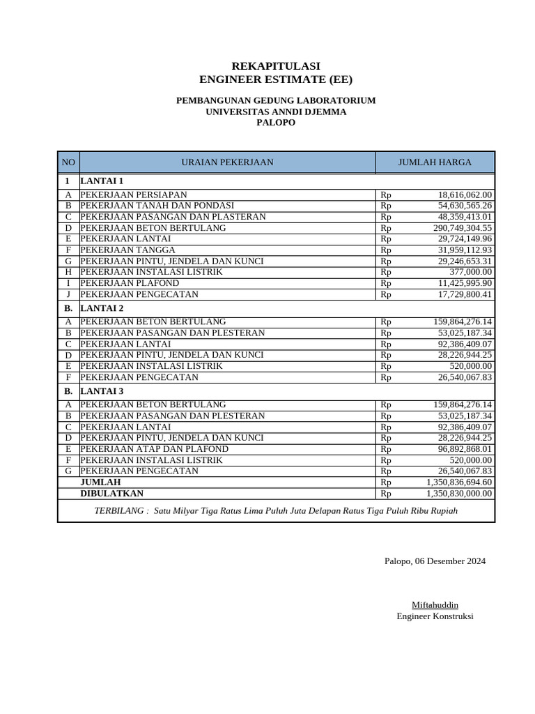 EE RAB Gedung Lab Unanda | PDF