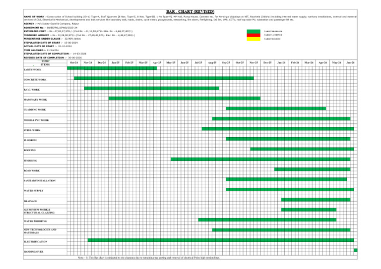 Revised Bar Chart - R2 | PDF