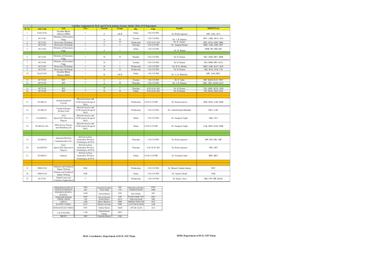 Lab Duty Assignment For Ph.D. and M.Tech Students (Session Jul-Dec 2024) | PDF | Electrical ...