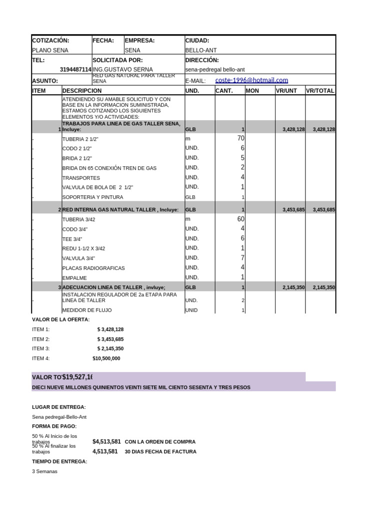 Presupuesto Taller | PDF