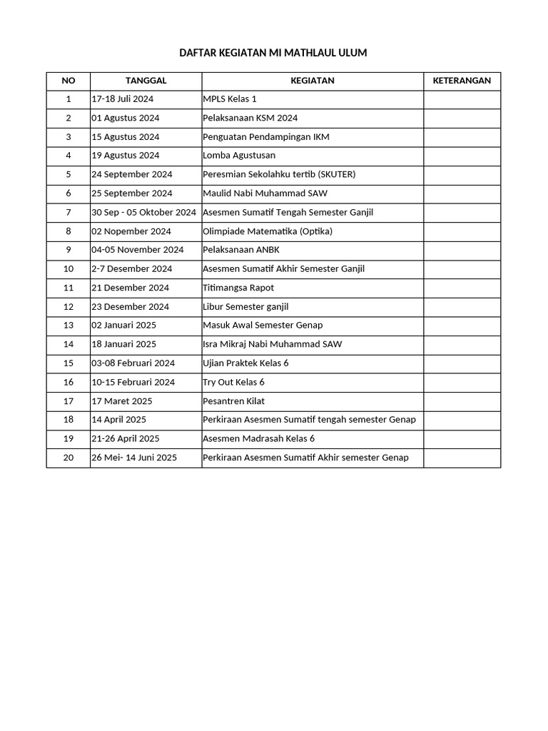 Daftar Kegiatan MIMU | PDF