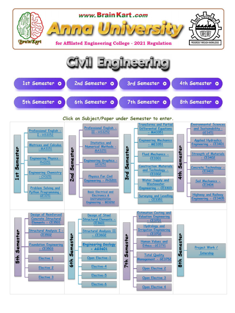 CE3701 Estimation and Costing Notes | PDF | Engineering | Structural ...