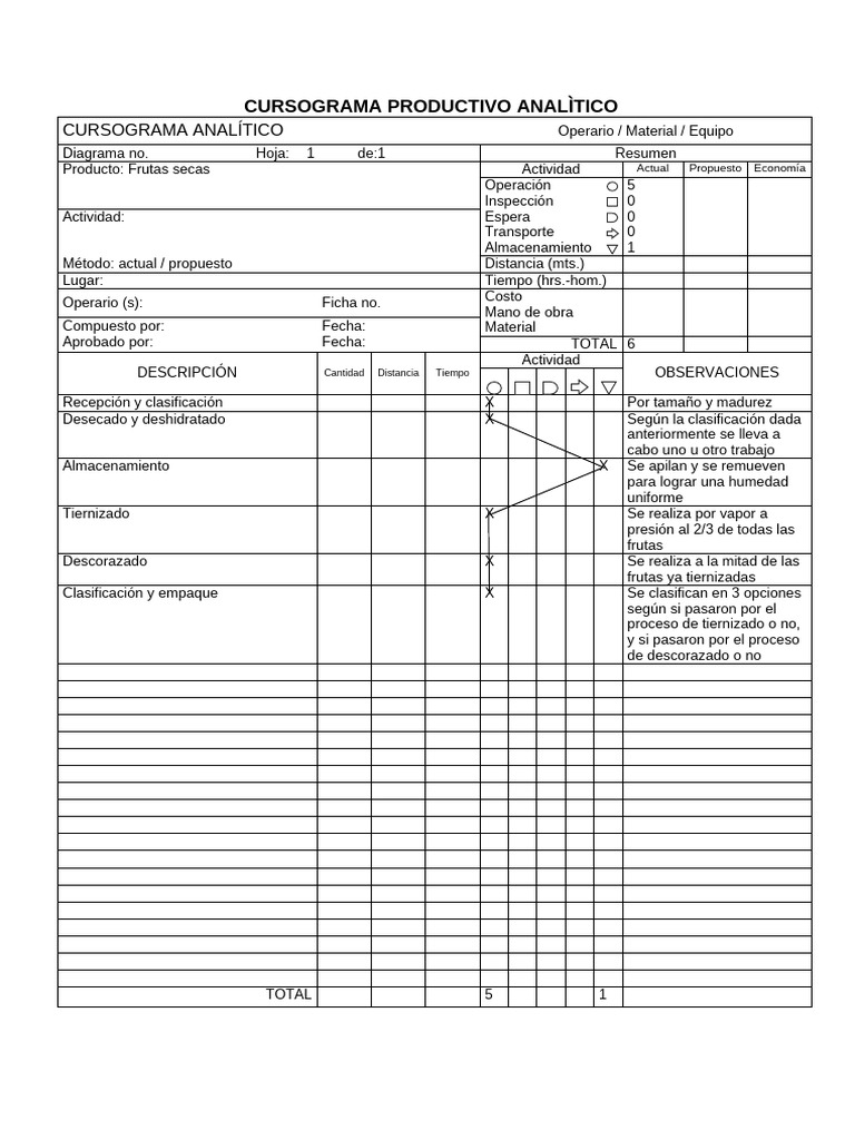 FORMATO_CURSOGRAMA_ANALITICO (1) | PDF