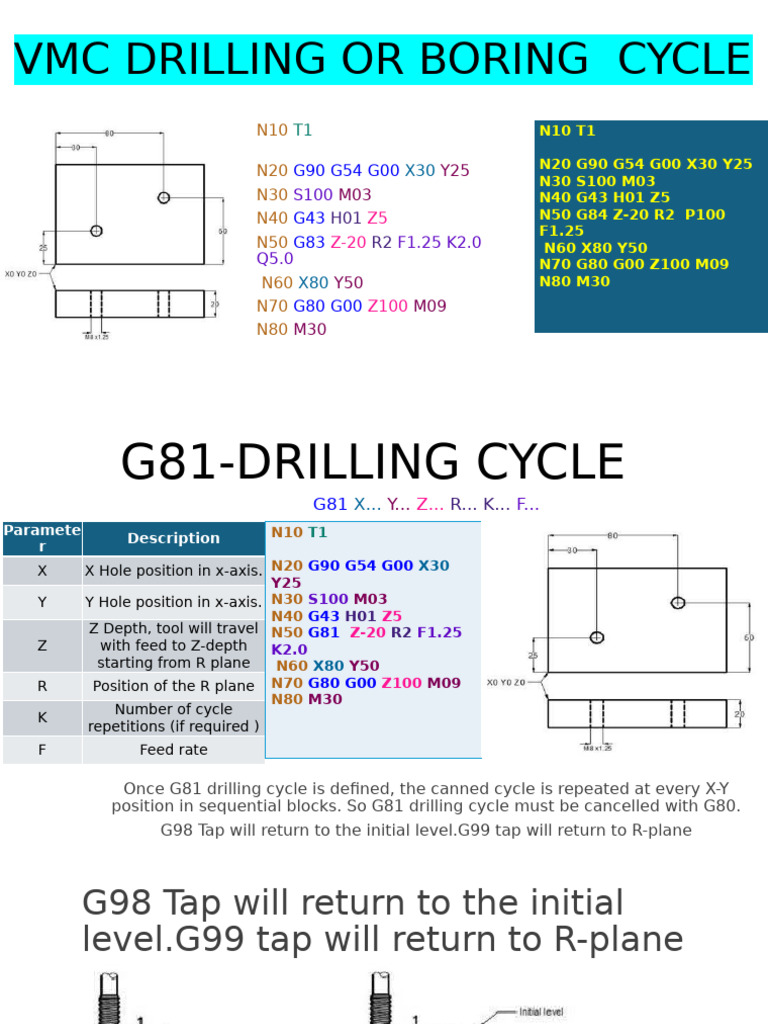 VMC Machine Drilling Cycle | PDF | Drilling | Mechanical Engineering