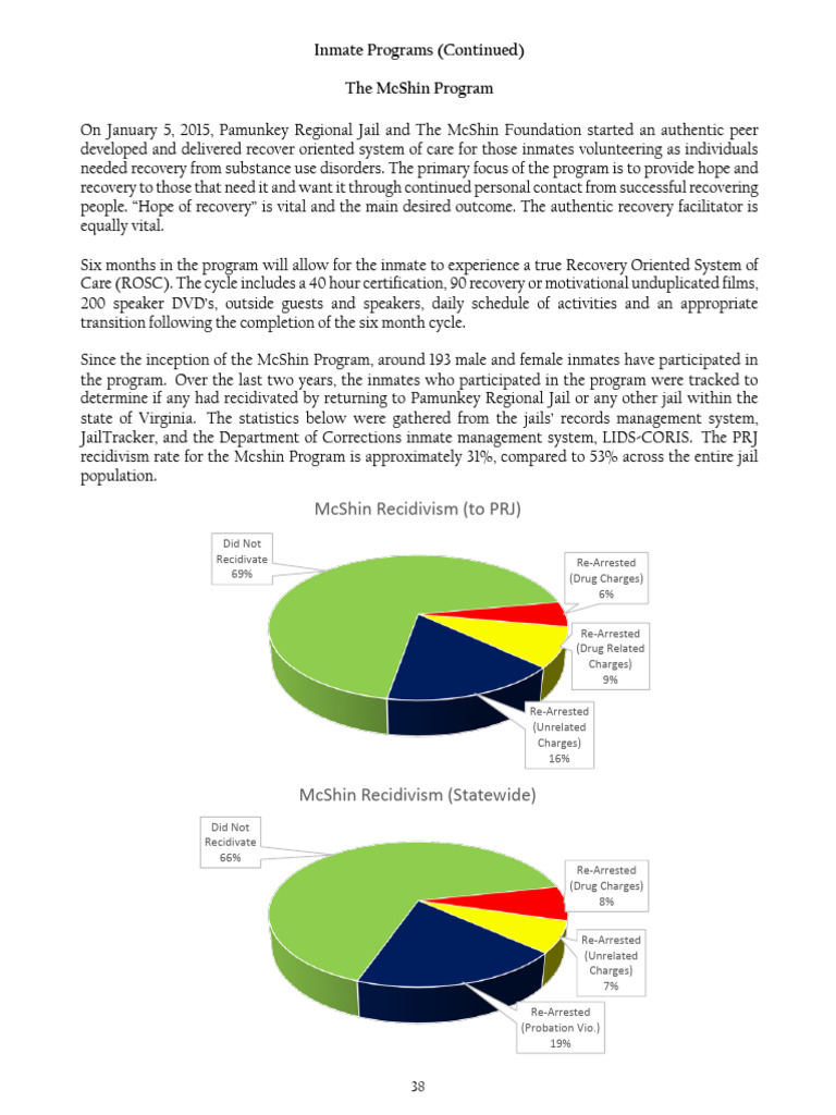 Inmate-Programs | PDF | Recidivism | Social Aspects Of Psychoactive Drugs