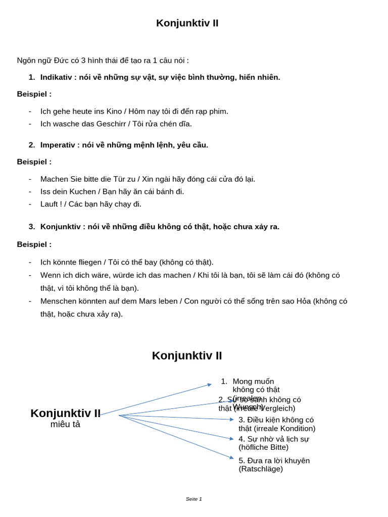 Deshalb Darum Daher Deswegen Grammatik | PDF