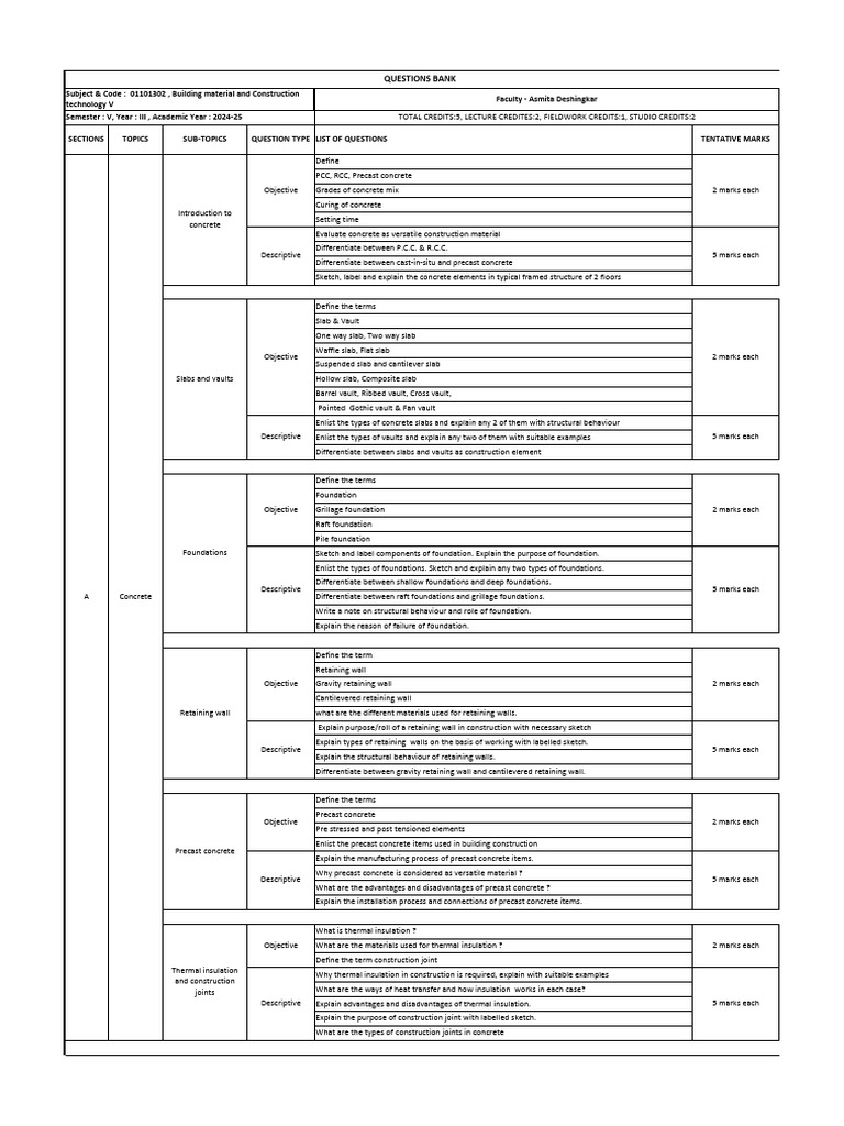 B05 BMCT V Question Bank | PDF | Precast Concrete | Concrete