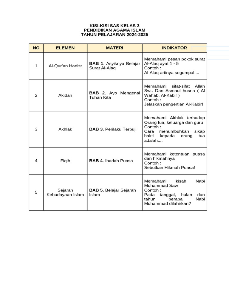 Kisi-Kisi SAS PAI Kelas 3 | PDF