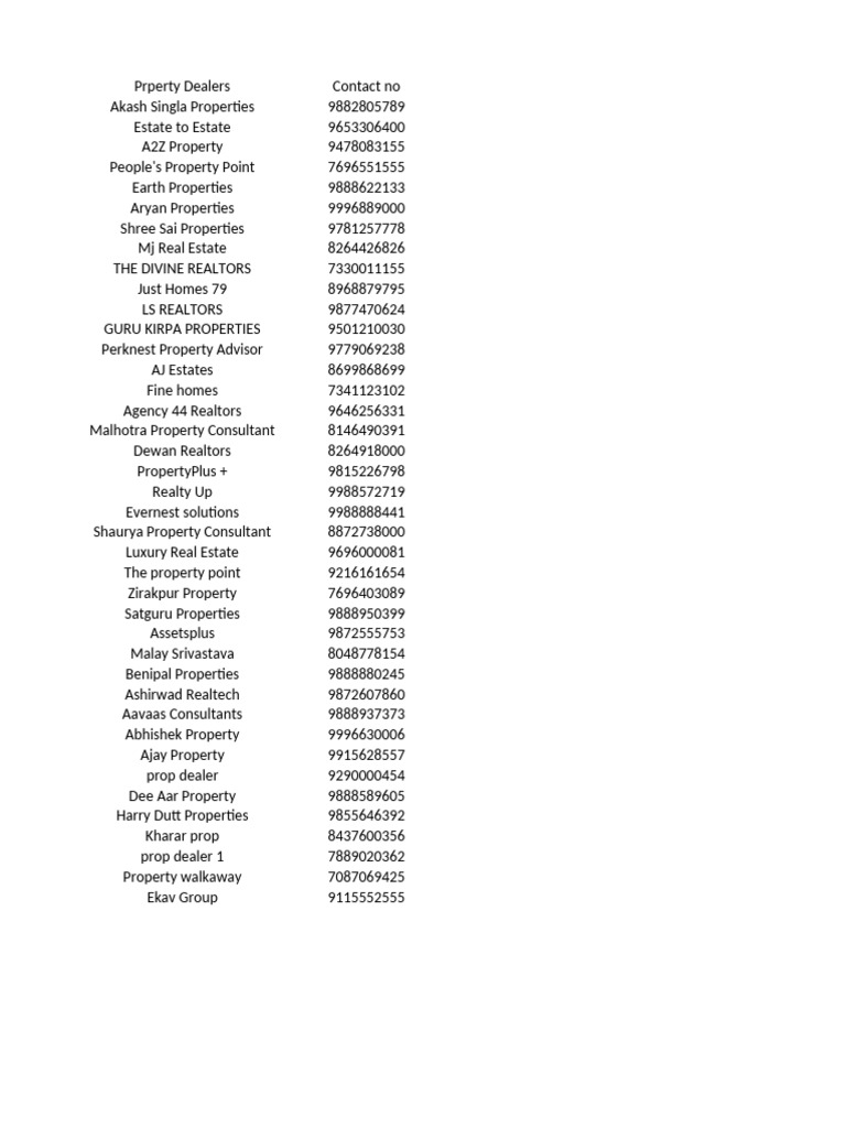 Property Dealers List | PDF