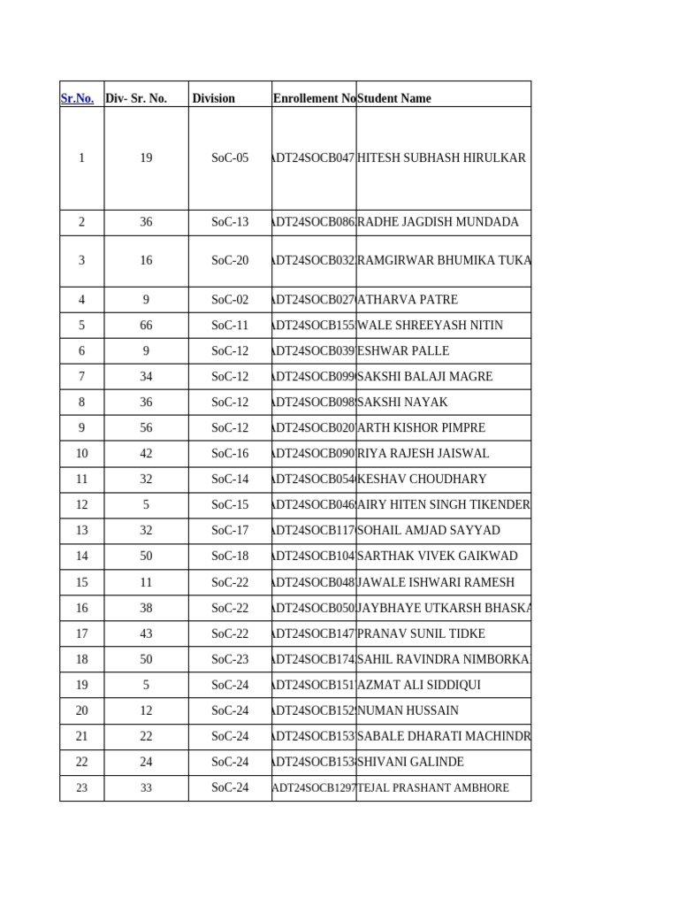 F.Y B.Tech Exam Form Correction List A.Y24-25 Sem-Iy | PDF | Engineering | Computing