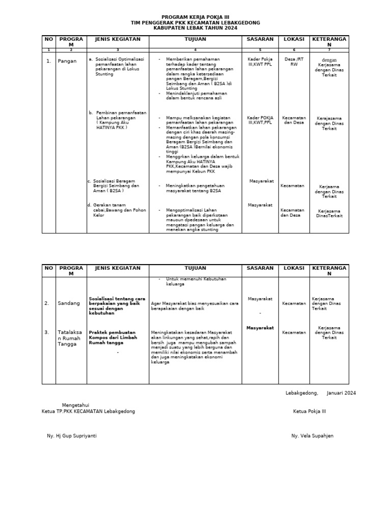 PROGRAM KERJA POKJA III 2024 | PDF