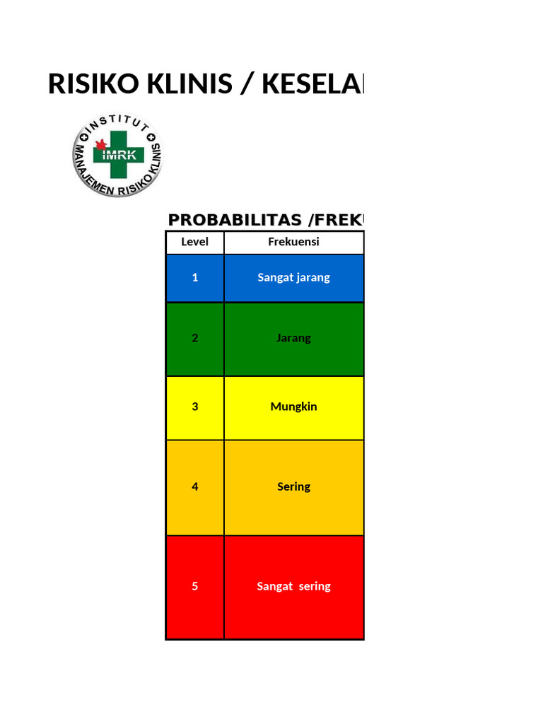 Template Manajemen Resiko (LAB, RAD, FAR, RM. KAS, ADM, PERN) | PDF