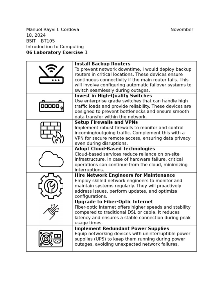 06 Laboratory Exercise 1 (ITC) | PDF | Computer Network | Cloud Computing