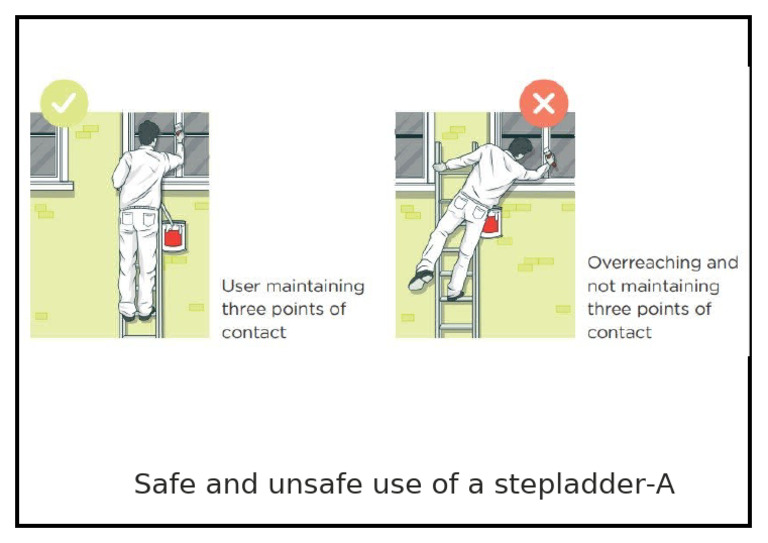 A3 - Safe and Unsafe Use of A Stepladder-A | PDF