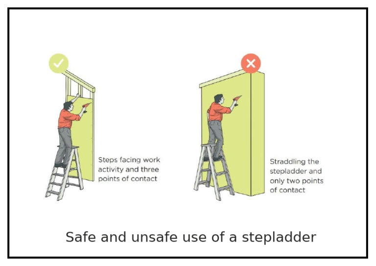 A3 - Safe and Unsafe Use of A Stepladder - B | PDF
