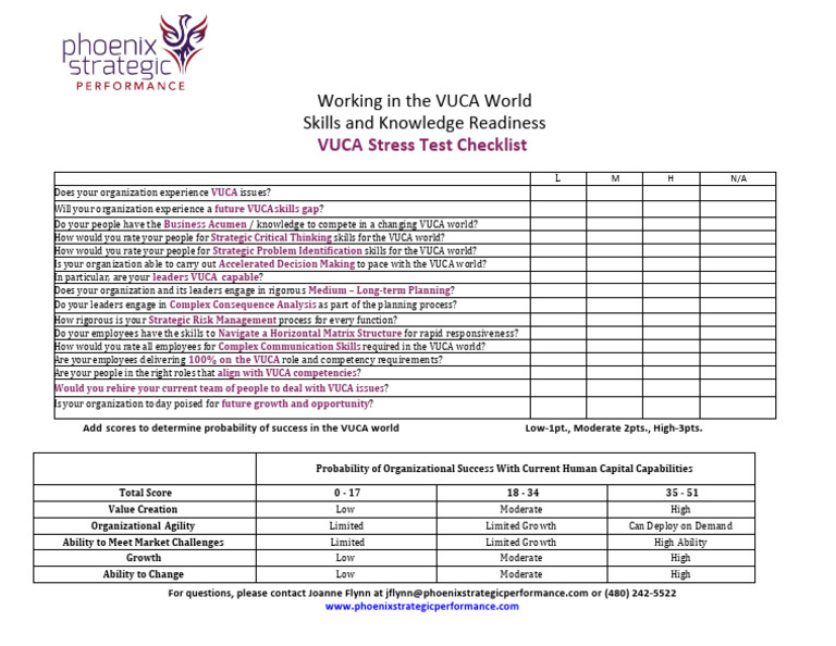 VUCA Stress Test Checklist-1 | PDF | Business
