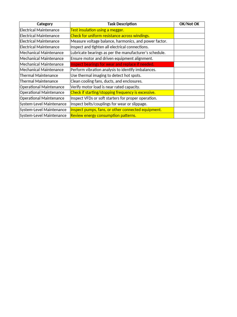 Motor Preventive Maintenance Checklist | PDF