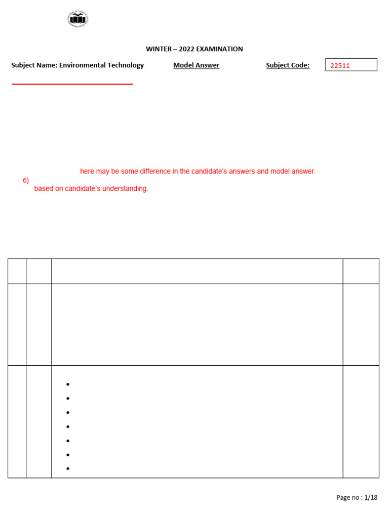 2022 Winter Model Answer Paper (Msbte Study Resources) | PDF | Recycling | Climate Change