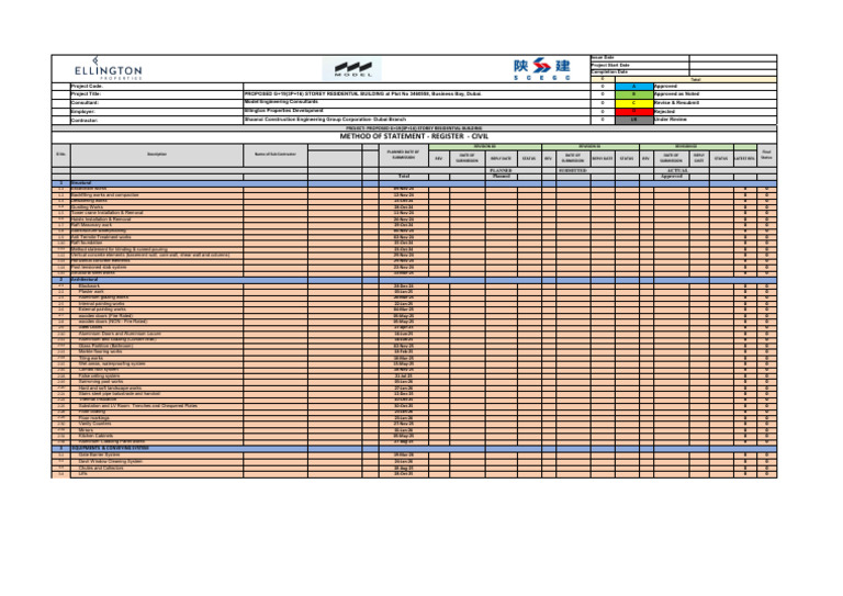 MOS Log | PDF | Building Engineering | Building Technology