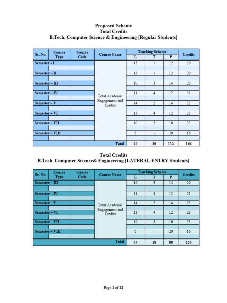 CSE Scheme Final | PDF | Internet Of Things | Engineering CSE Scheme Final | PDF | Internet Of Things | Engineering