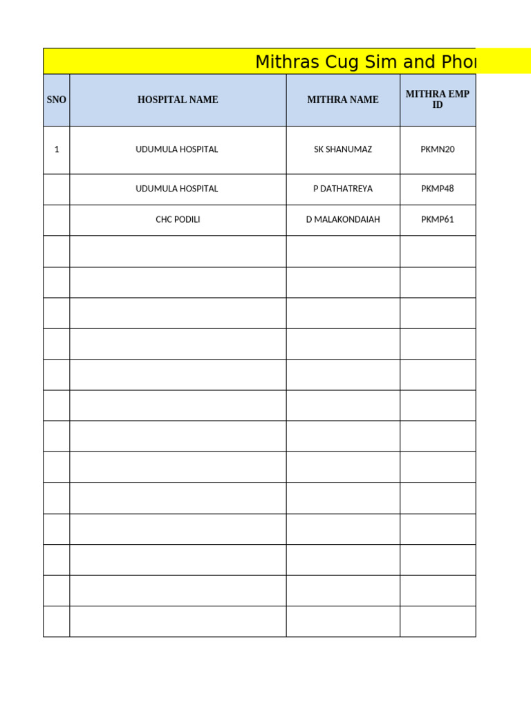 Cug Phone and Cug Sim Working Status Report-4 | PDF
