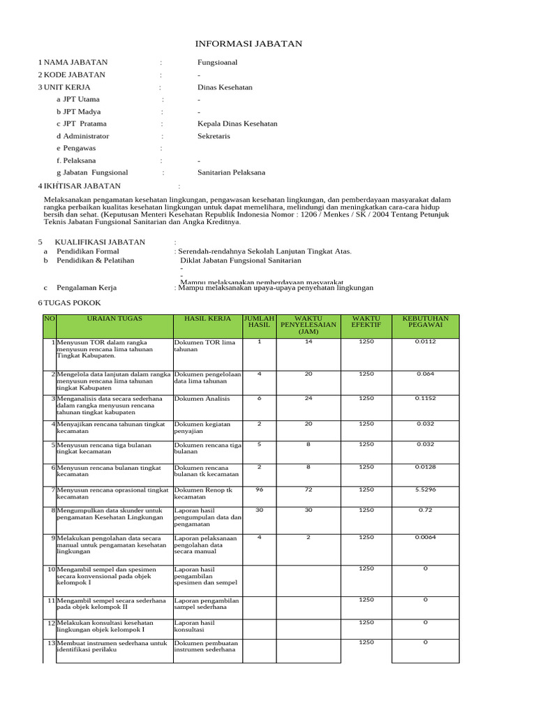 Jabfung Sanitarian Pelaksana | PDF