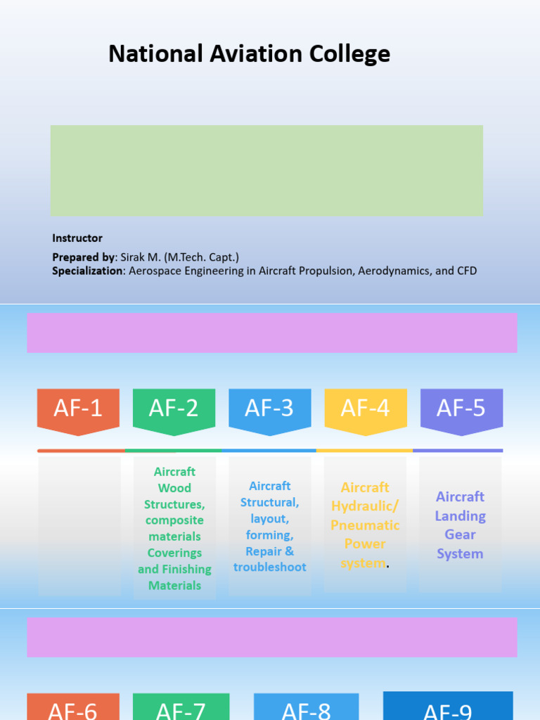 AF-1 Part 01 Airframe (Aircraft Stuctures) ST | PDF | Aircraft | Fuselage