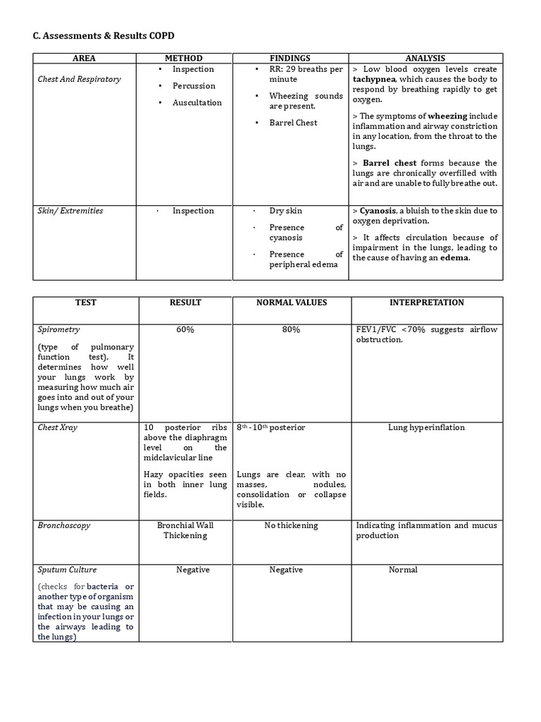 C. Assessments & Results COPD | PDF | Chronic Obstructive Pulmonary ...