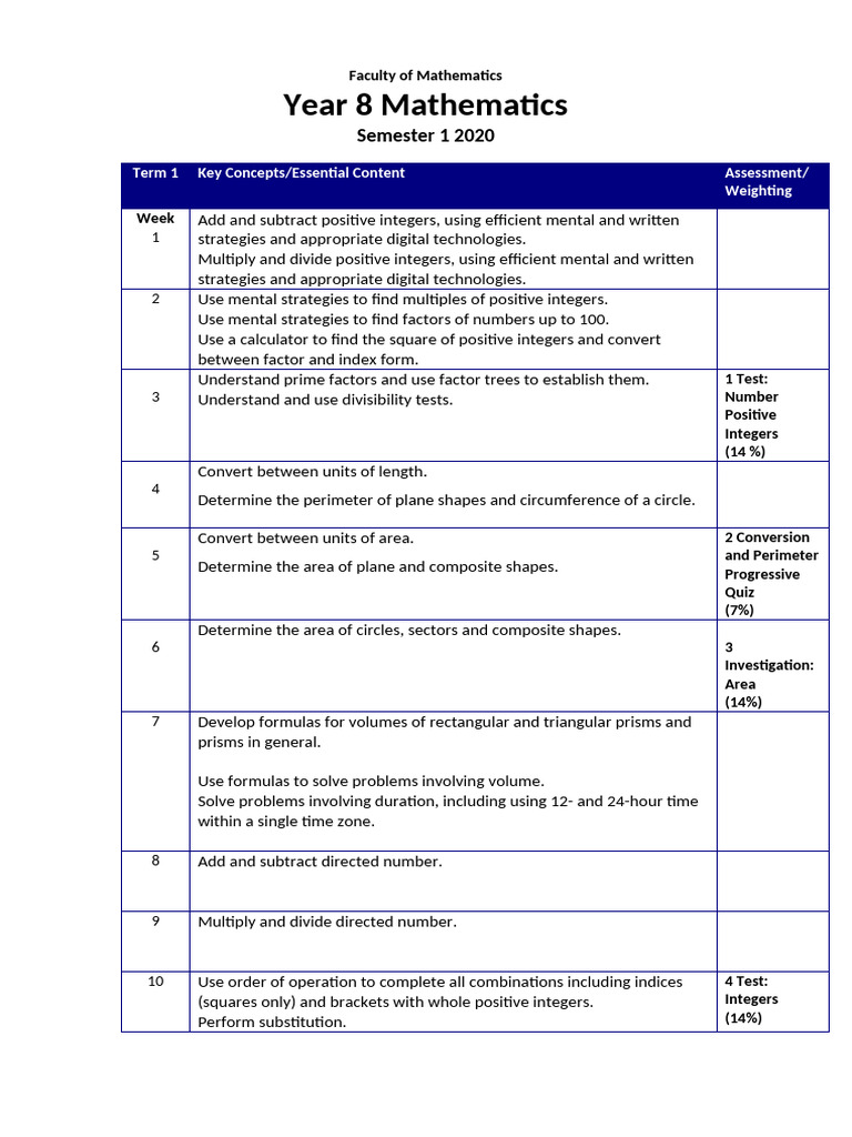 Year 8 Semester 1 Outline 2020 | PDF | Area | Numbers