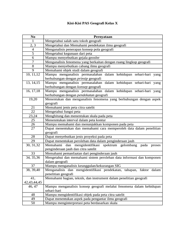 Kisi-Kisi Geografi Kelas X | PDF