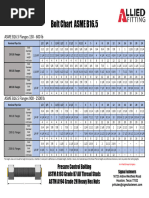Valve Spring Identification Chart | PDF | Mechanical Engineering ...