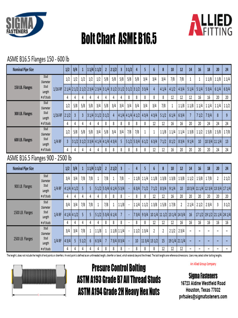 Bolt Chart Asme b16.47 b16.5 | PDF | Screw | Plumbing
