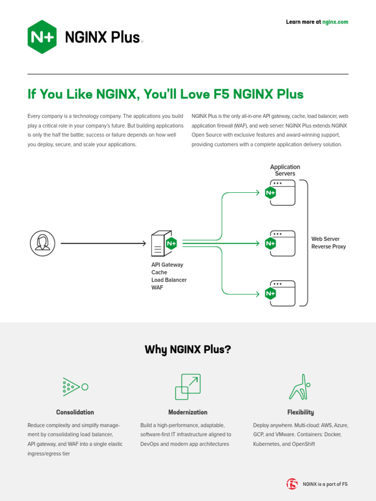 NGINX NGINXPlus Update 092022 | PDF | Proxy Server | Transport Layer Security