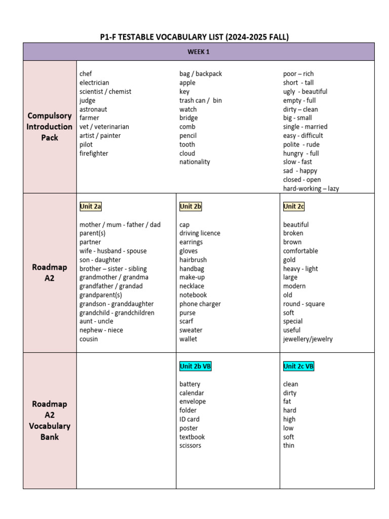 P1-F 2024-2025 Academic Year Fall Term Testable Vocabulary List UPDATED ...