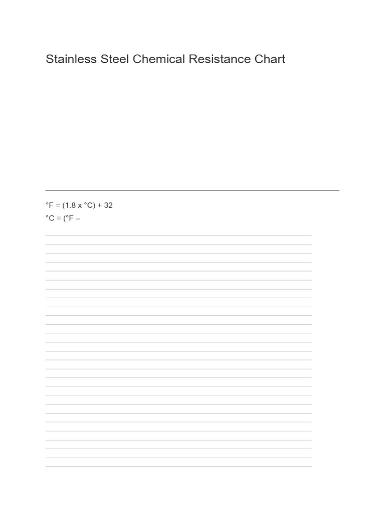 Stainless Steel Chemical Resistance Chart | PDF | Acetic Acid | Ammonium