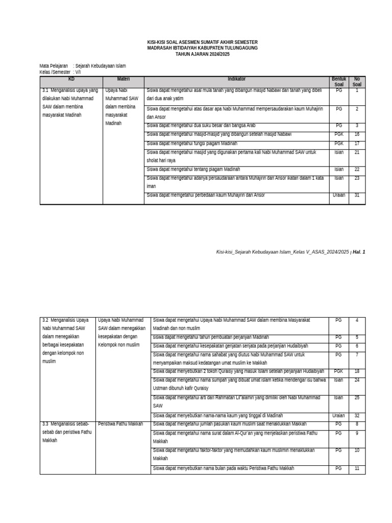 V - Kisi-Kisi SAS 2024 - SKI | PDF