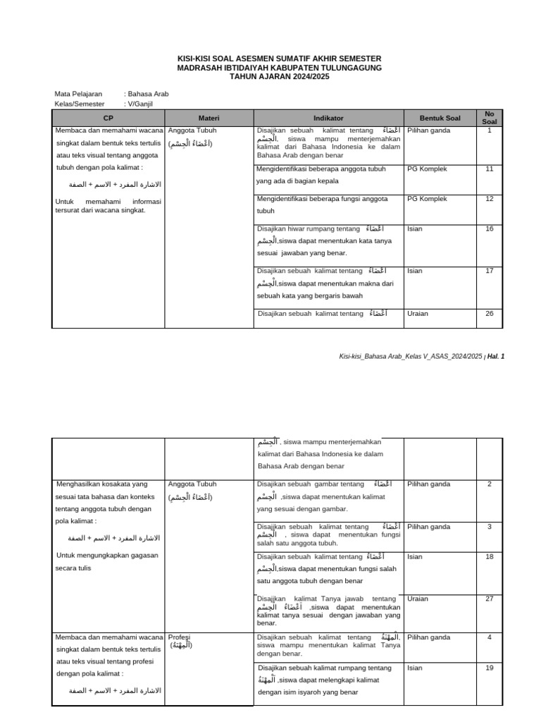 V - Kisi-Kisi Sas 2024 - Bahasa Arab | PDF