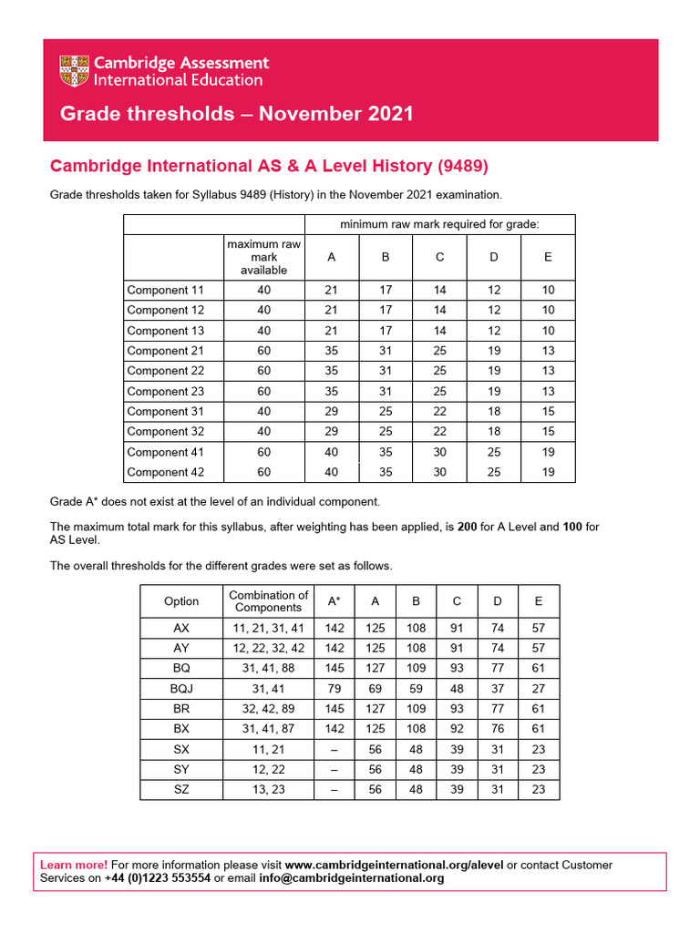9489_w21_gt | PDF | Qualifications | Student Assessment And Evaluation