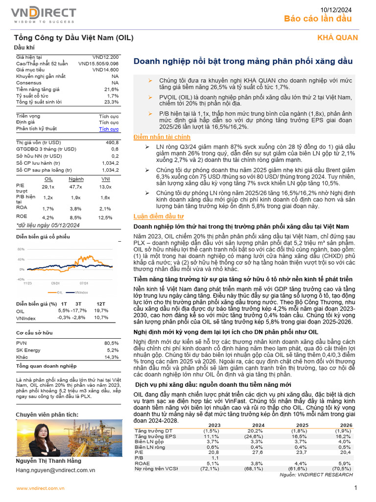 OIL_BCPT_202401210 | PDF
