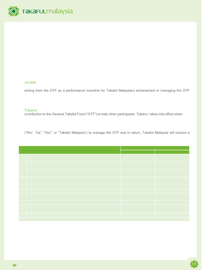 PDS (ENG) Takaful Mytravel Umrah PA | PDF | Private Law