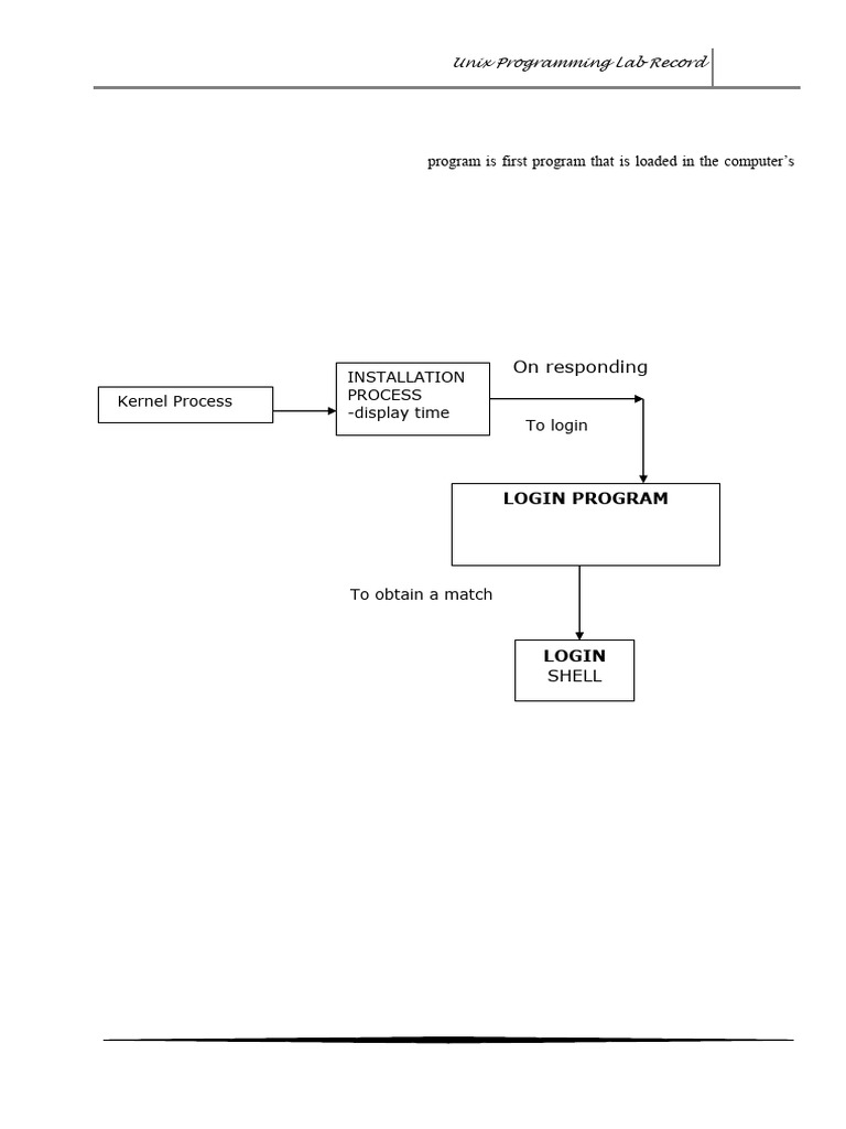 Osmania University Unix Programming Lab Manual | PDF | Computer File | Directory (Computing)