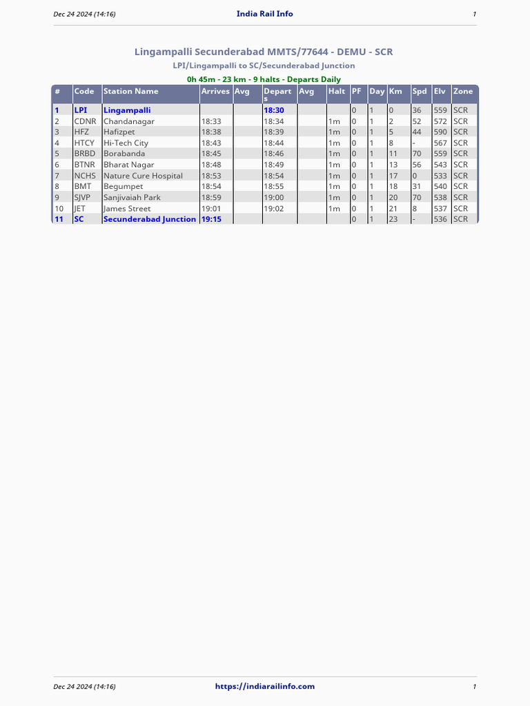 IRI-77644-Lingampalli Secunderabad MMTS | PDF