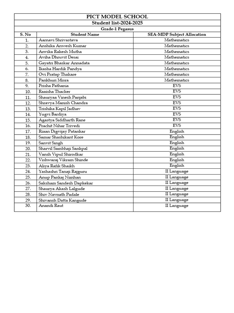 SEA MDP Grade 1 Pegasus Student-Subject Allocation Term 2 | PDF