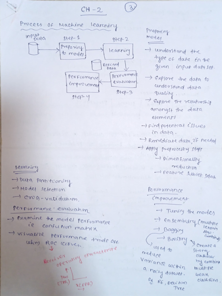 Iml CH-2 Notes | PDF